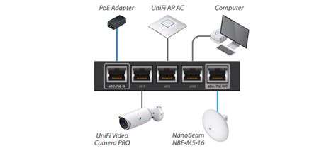 Ubiquiti EdgeRouter X Review MBReviews