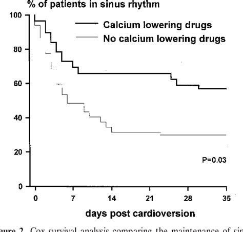 Figure 2 From Early Recurrences Of Atrial Fibrillation After Electrical Cardioversion A Result