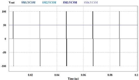 Figure 4 From Modular Pulsed Electric Field Generator Based On Modular Multilevel Converter