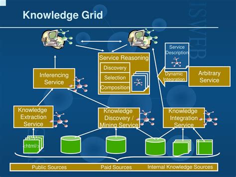 Ppt Seminar Semantic Grid Powerpoint Presentation Free Download Id5814889
