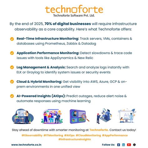 Boost Performance With Intelligent Monitoring Solutions At Technoforte