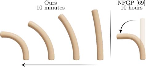 Figure 17 From A Level Set Theory For Neural Implicit Evolution Under