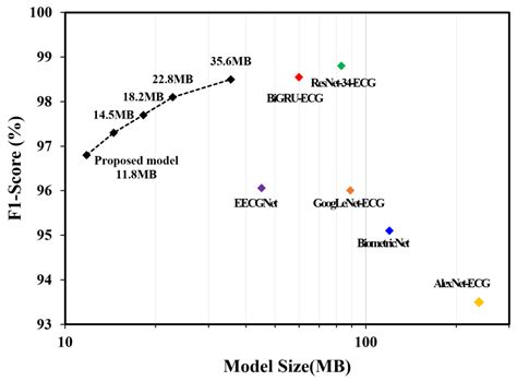 Electrocardiogram Based Driver Authentication Using Autocorrelation And