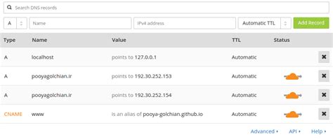 Host Your Jekyll Theme On Github With Cloudflare Pooya Golchian Medium