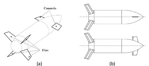 figure 1 from uneven grid based linear parameter varying controller
