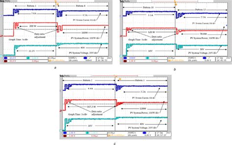 Experimental Results Under Uniform Irradiance A Pattern‐1 To