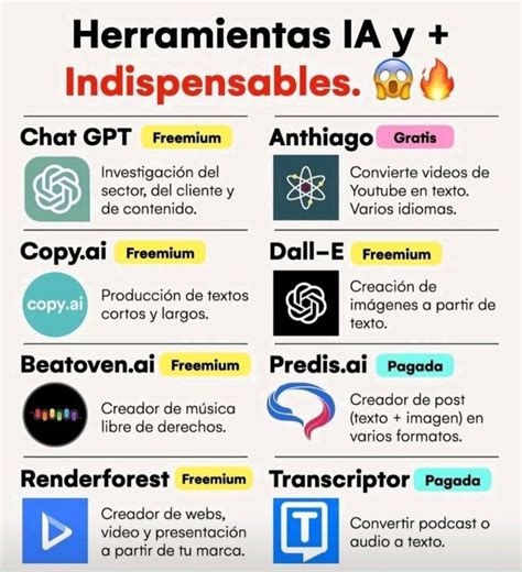 Inteligencia Artificial Para Crear Contenido Artofit
