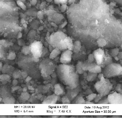 sem image of 1 cs loaded on sio2 support download scientific diagram