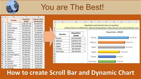How To Create Scroll Bar And Dynamic Chart In Ms Excel Youtube