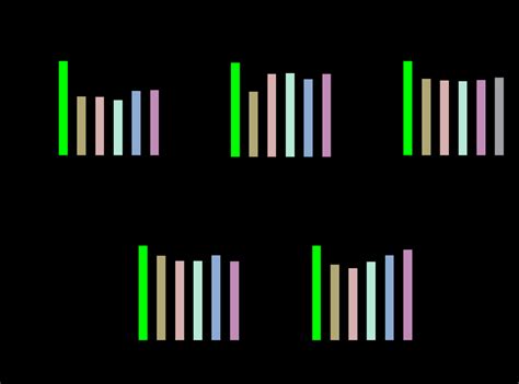 MTT Assay On N2a Mouse Neural Cell Lines With Varying Concentrations Of
