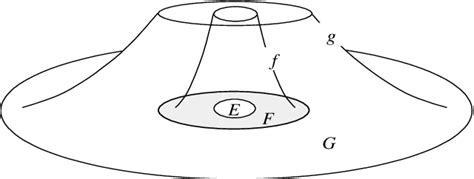 Figure 2 From Eigenvalues Of Elliptic Operators And Geometric Applications Semantic Scholar