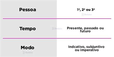 O Que é Classe Gramatical Definição Tipos E Exemplos