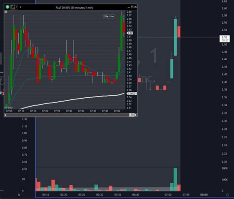 Add Custom Indicatorspine Script To Stock Screener Tradingview