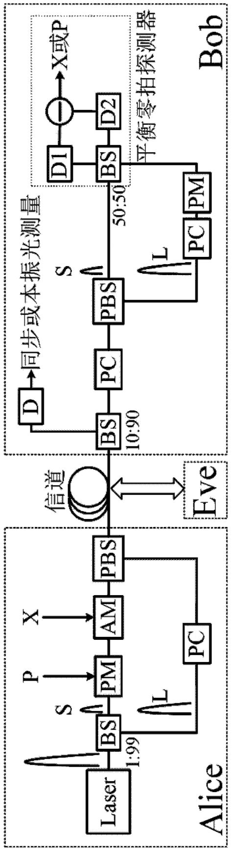 Monitoring Method For Continuous Variable Quantum Key Distribution