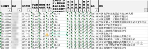 如何使用chatgpt进行统计分析及数据可视化？（以积分落户为例）chatgpt数据分析 Csdn博客