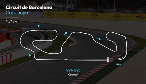 Longest F1 Circuit