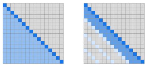 extending context length in large language models towards data science