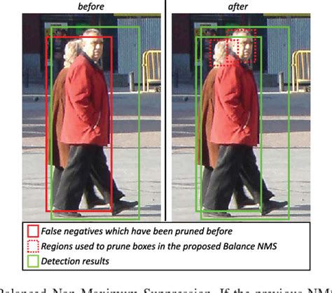 Figure 1 From Sequential Attention Based Distinct Part Modeling For Balanced Pedestrian