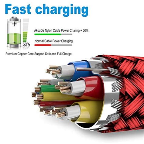 Easy Usb C Wiring Color Code And Pin Diagram In Detail Sm 50 Off