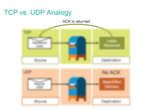 Solution Module 2 Lesson03 Understanding The Tcpip Transport Layer