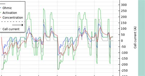 使用云计算运行 Comsol Multiphysics® Comsol 博客