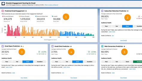 Guide To Salesforce Marketing Cloud Einstein Features