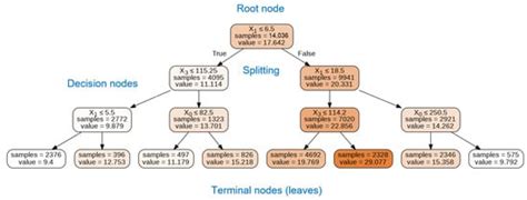 Remote Sensing Special Issue Data Science And Machine Learning For