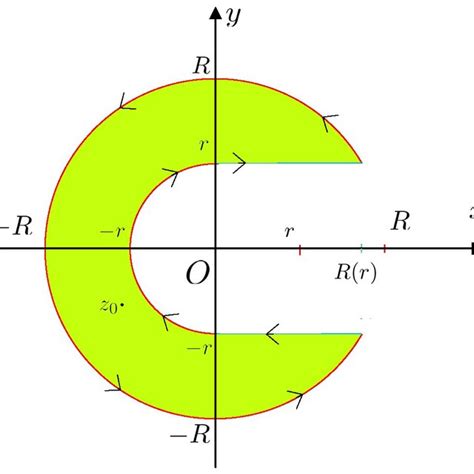 The Positively Oriented Contour Lr R In C 0 ∞ Download