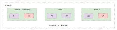 Elasticsearch原理详解（很详细） Csdn博客