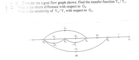 Solved Consider The Signal Flow Graph Shown What Is The Chegg