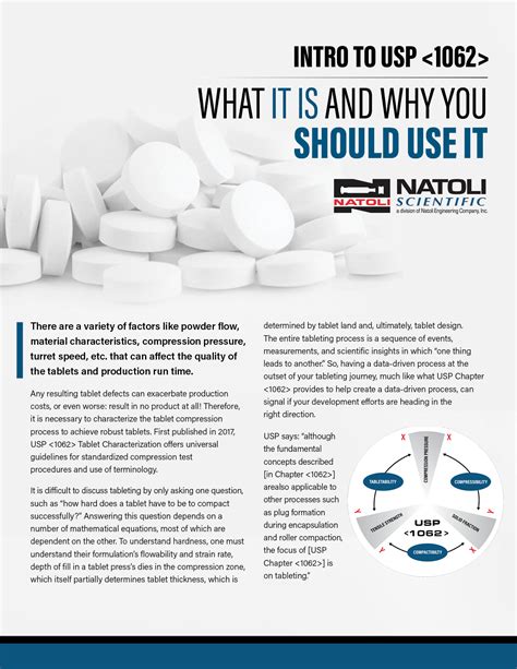 Usp Natoli Scientific