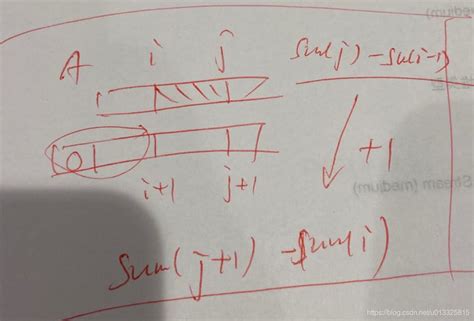 Prefix Sum 总结 Csdn博客