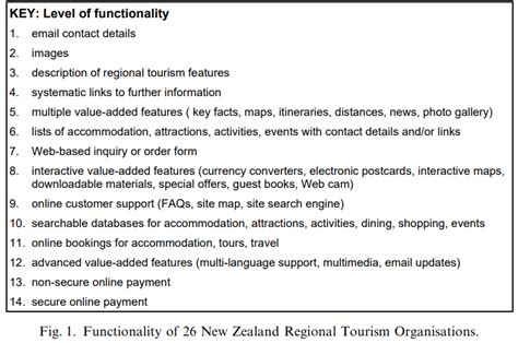 Solved Illustration 1 Task Associate All Components Of