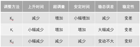 运动控制中伺服系统的pid原理和参数调试 知乎