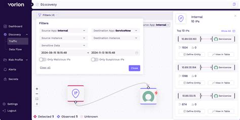 Vorlons Perspective On The Gartner Report Adapt Your Third Party Api