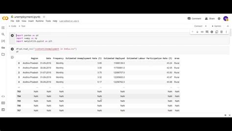 Hrishikesh S On Linkedin Datascience Dataanalytics Machinelearning Unemploymenttrends…