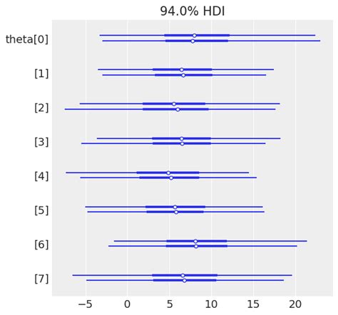 Model Comparison — Pymc V5131 Documentation