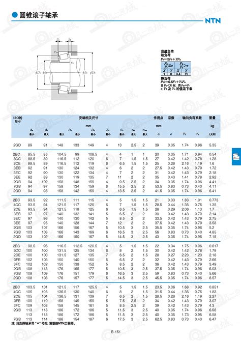 Ntn圆锥滚子轴承 公制系列 内径15~360mm凡一商城