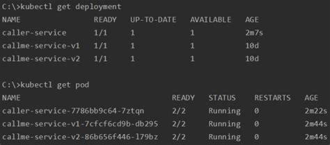 Service Mesh On Kubernetes With Istio And Spring Boot Piotrs Techblog
