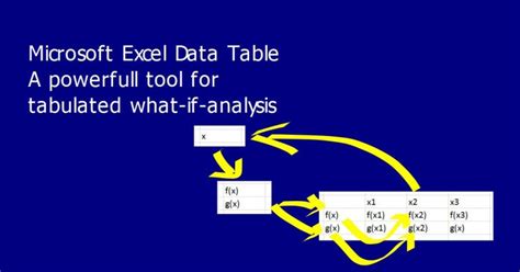 One Variable Data Table In Excel Easy Step Guide