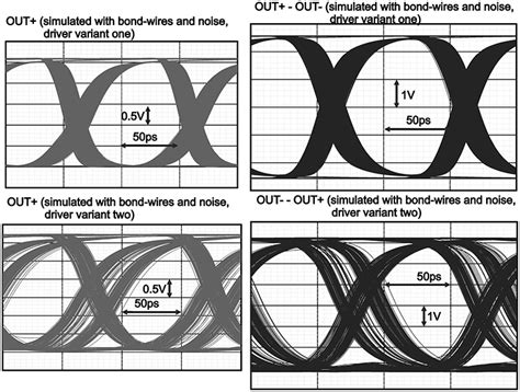Simulated Eye Diagrams For Driver Variant One Top And Driver Variant