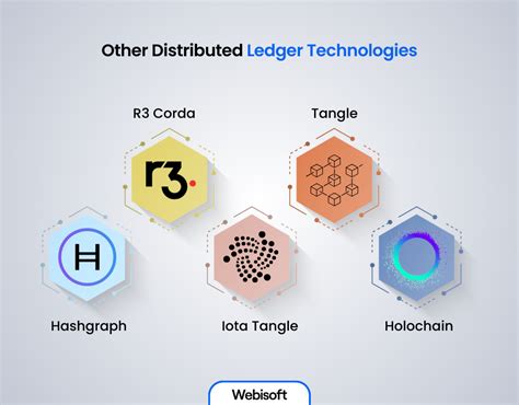 6 Best Alternatives To Blockchain For Your Business Webisoft Blog