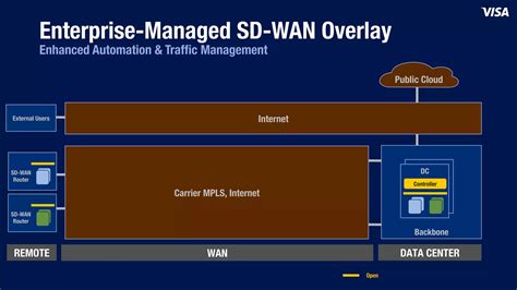 Digital Transformation Through Open Software Defined Infrastructure Ppt