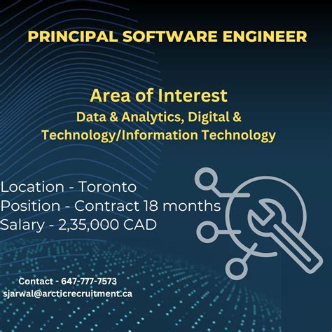 Somesh Jarwal On Linkedin Hi We Are Hiring For A Principal Software Engineer Location Toronto