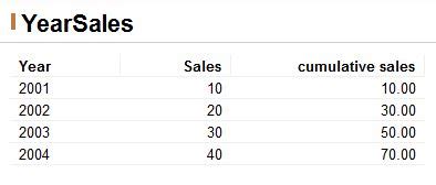 Using OVER Function In Spotfire To Produce Cumulative Sum In A Data Table Stack Overflow