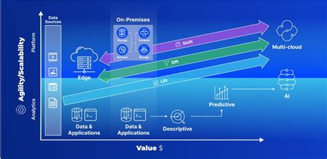 IBM Building Momentum To Win The Hybrid Cloud Platform War Cabot Partners