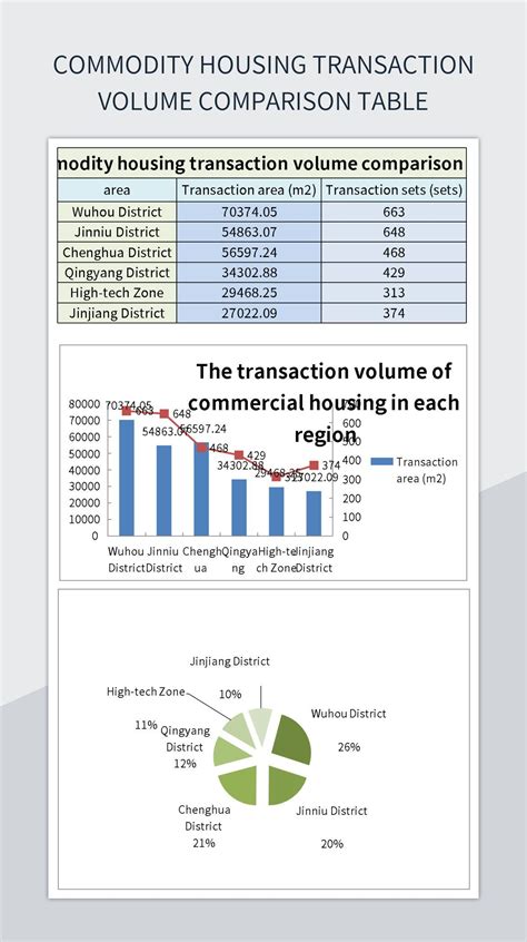 Free Transaction Volume Templates For Google Sheets And Microsoft Excel