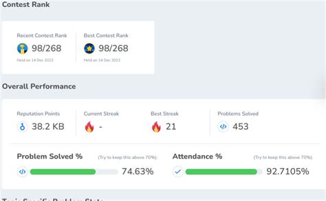 Surej M Nambiar On Linkedin Upscaling Grateful Motivation Coding Coderslife Datastructure