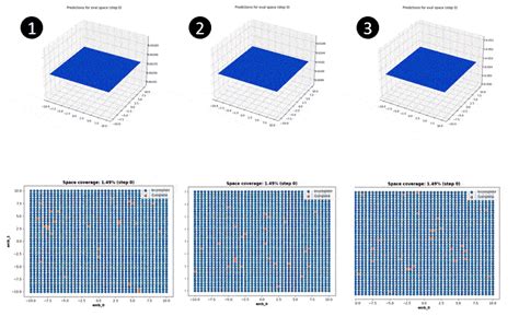 Robust Active Learning For Next Test Recommendations Monolith