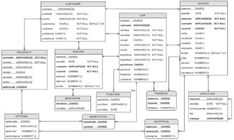 Solved 3 Show The Carmake Carmodel Carsaleprice For The